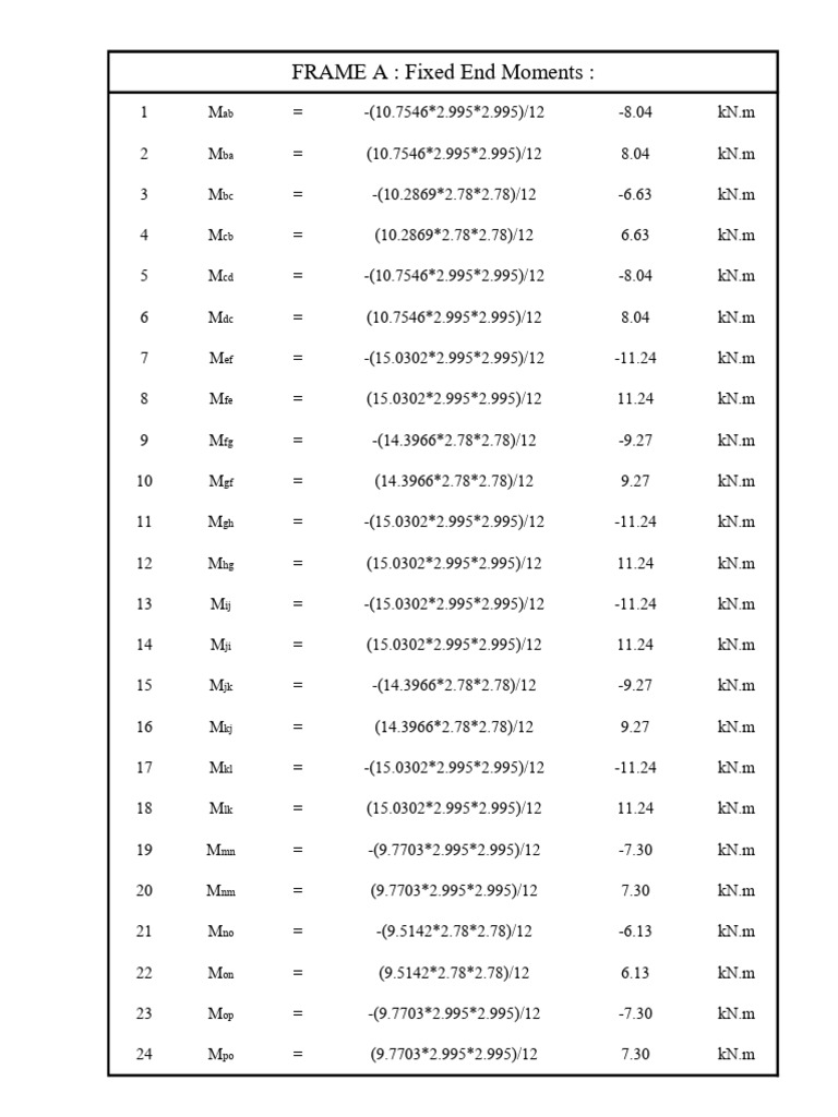 Kanis Method | PDF | Pedestrian Infrastructure