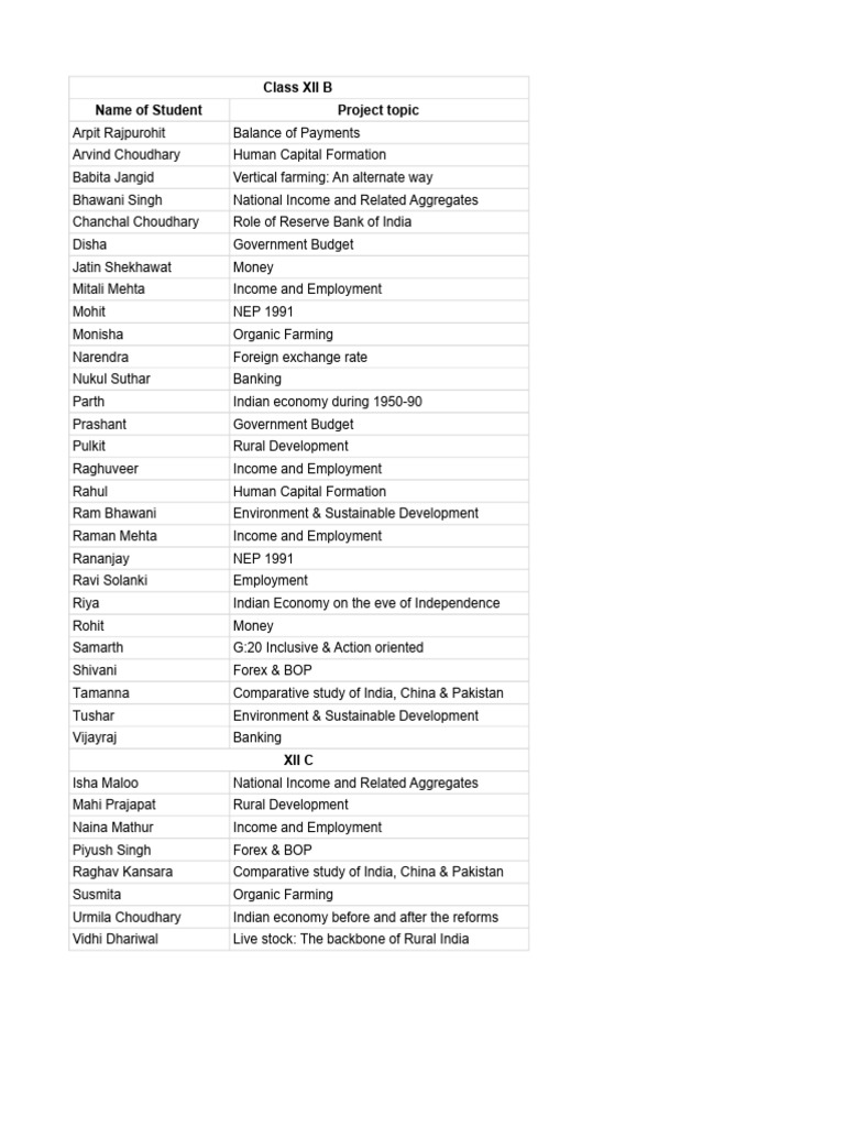 Topics For Economics Project XII | PDF | Social Science