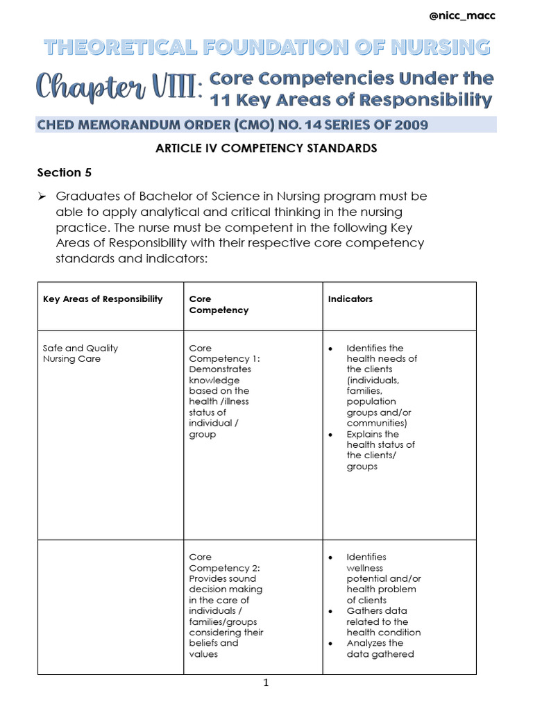 Theoretical Foundation of Nursing Chapter 8 | PDF | Nursing | Communication