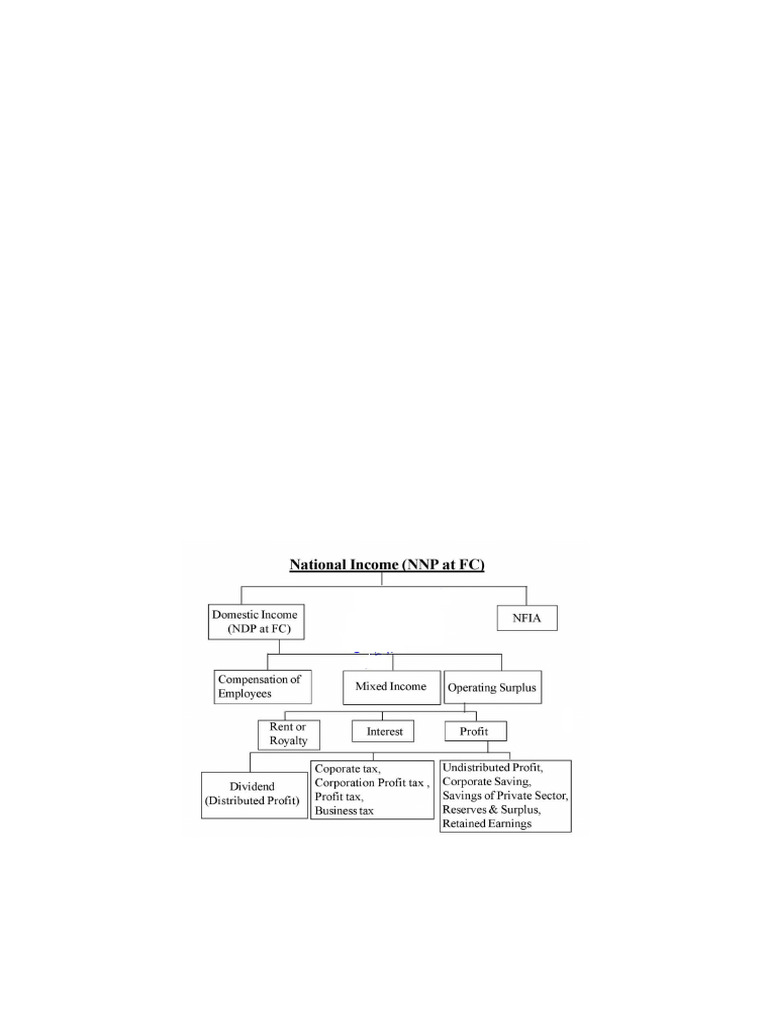 Nia - Solved Numericals | PDF | Income | Taxes Nia - Solved Numericals | PDF | Income | Taxes