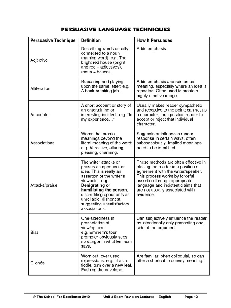 Persuasive Techniques Master List | PDF | Rhetoric | Emotions
