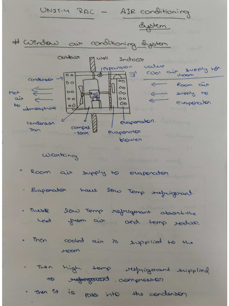 Unit 4 Shivansh Rac Aks | PDF