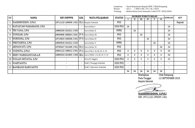 Lampiran SK Pembagian Tugas 2023-2024 | PDF