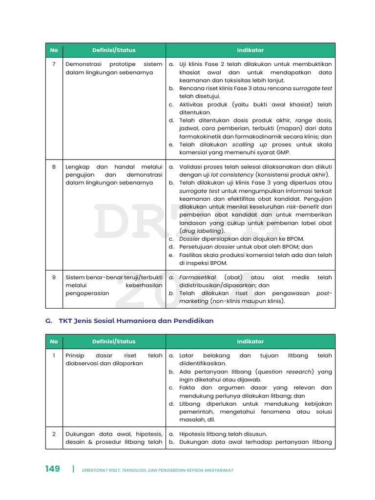 TKT Jenis Sosial Humaniora Dan Pendidikan | PDF