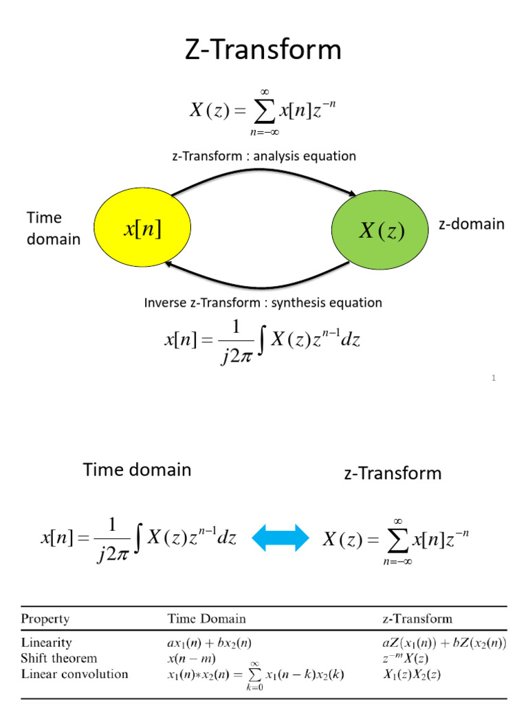 [13 1] Transformasi Z Dan Fourier V2 Pdf Fourier Transform Mathematical Physics
