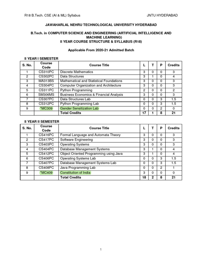 r18 Cse (Aiml) Syllabus | PDF | Supply (Economics) | Computer Science