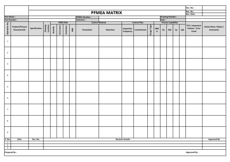 PFMEA MATRIX | PDF