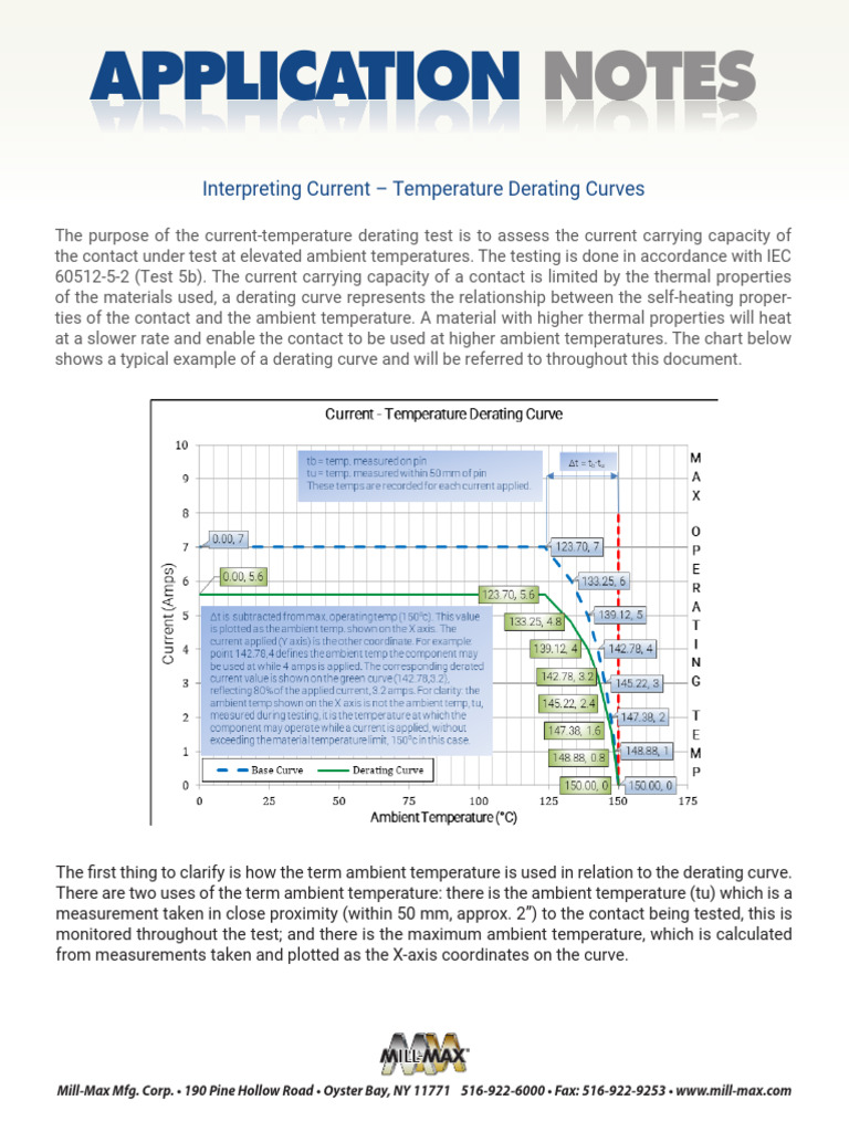 Interpreting Current - Temperature Derating Curves | PDF | Temperature
