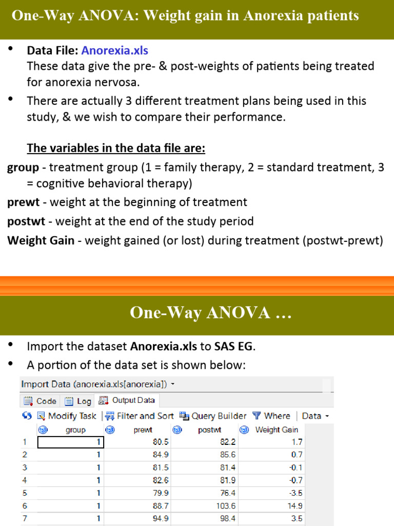 1-Way ANOVA - CRD - Anorexia | PDF | Analysis Of Variance | Anorexia ...