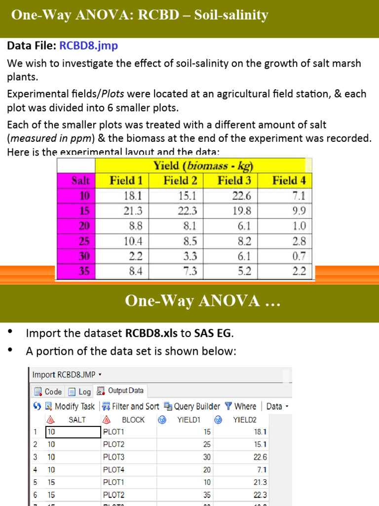 1-Way ANOVA - RCBD - Soil-Salinity | PDF | Analysis Of Variance | Research Methods