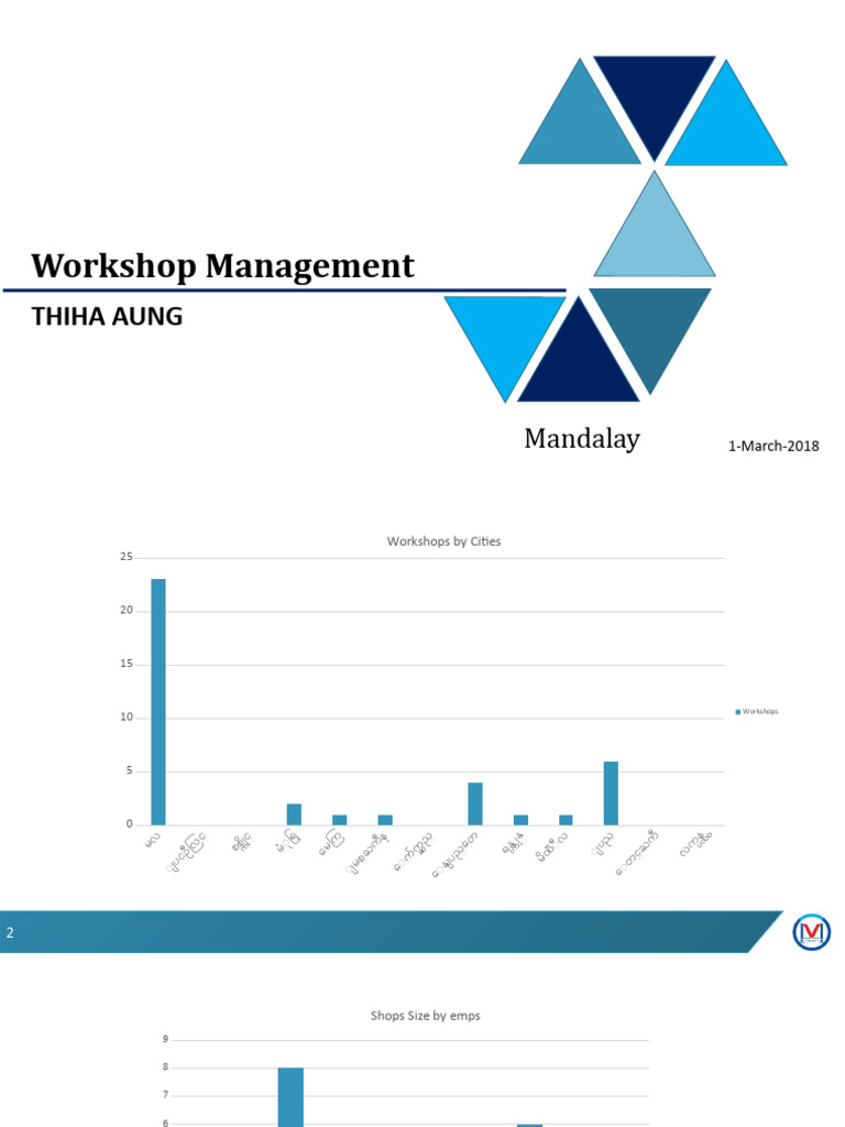 Workshop Management 1 Mar 18 | PDF