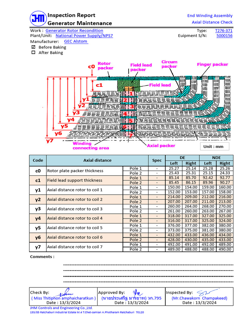 Generator End Winding Inspection Report | PDF | Power Engineering | Engines