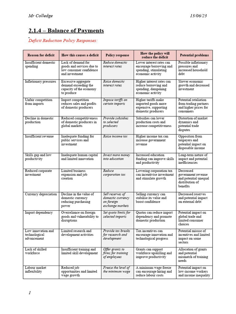 2.1.4 Balance of Payments 2 | PDF | Balance Of Payments | Taxes