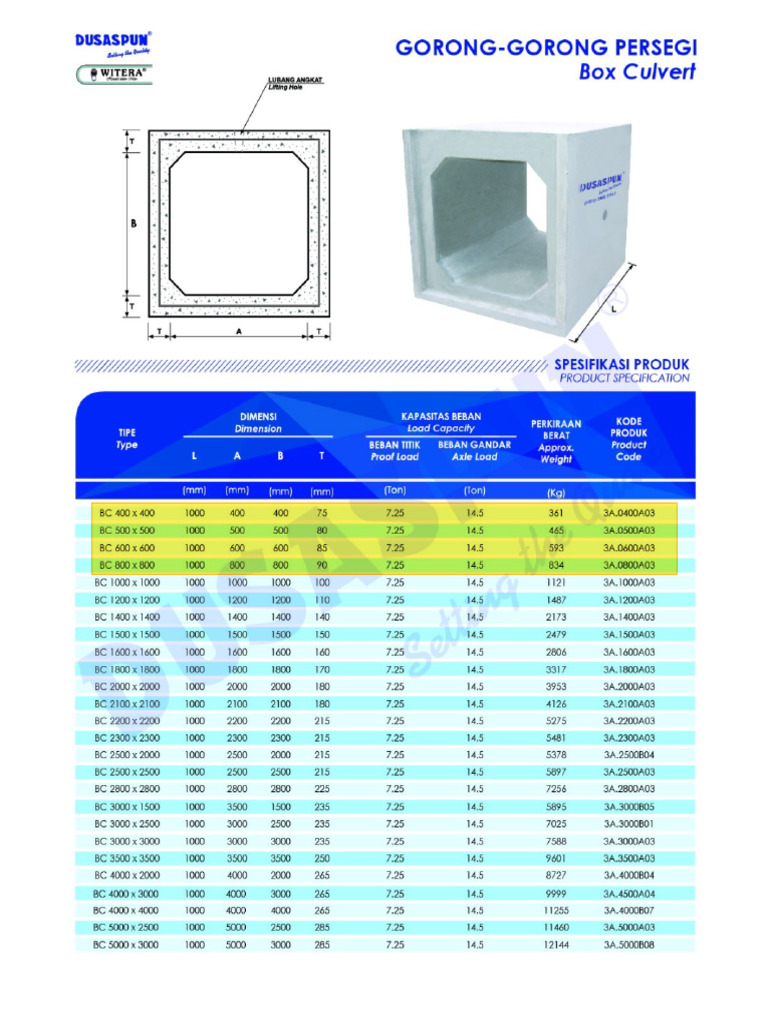 1. brochure box culvert by dusaspun | PDF
