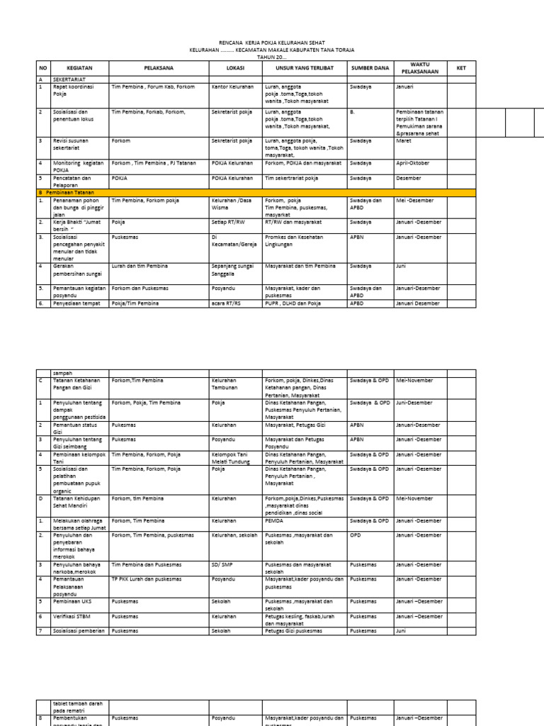 Contoh Rencana - Kerja - Forum - Kecamatan - Sehat | PDF