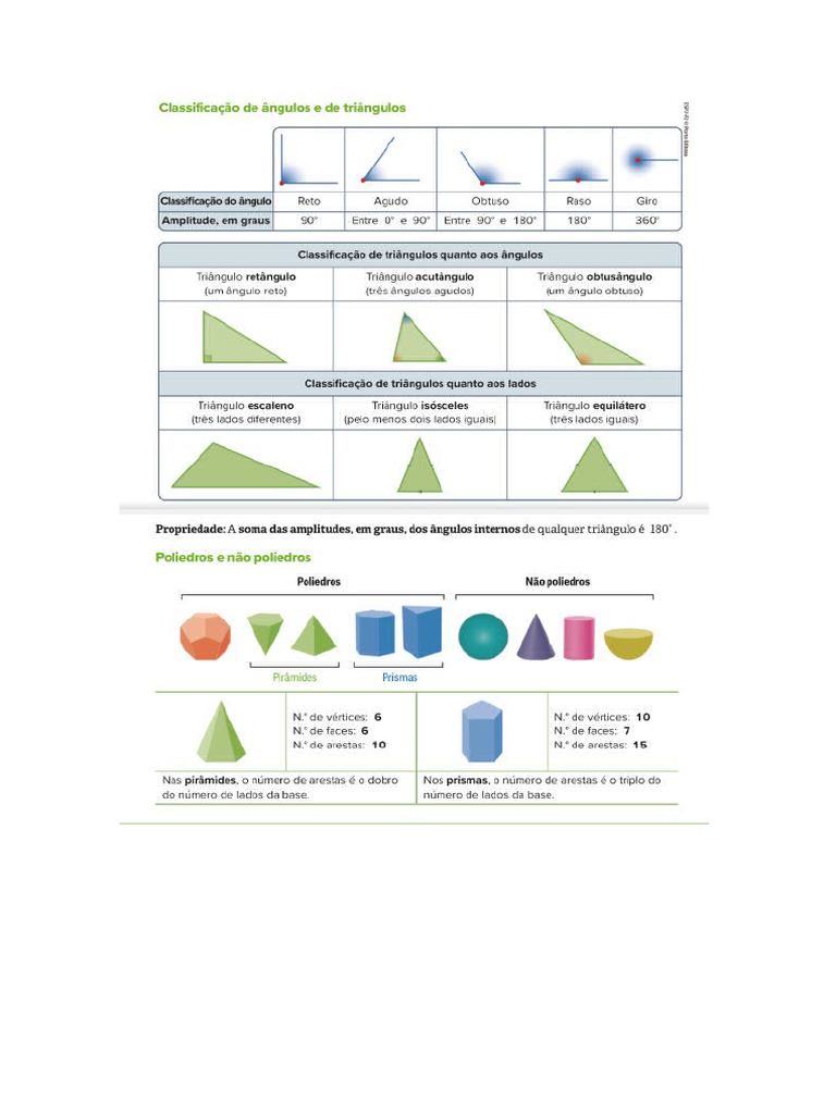 Matemática Angulos | PDF