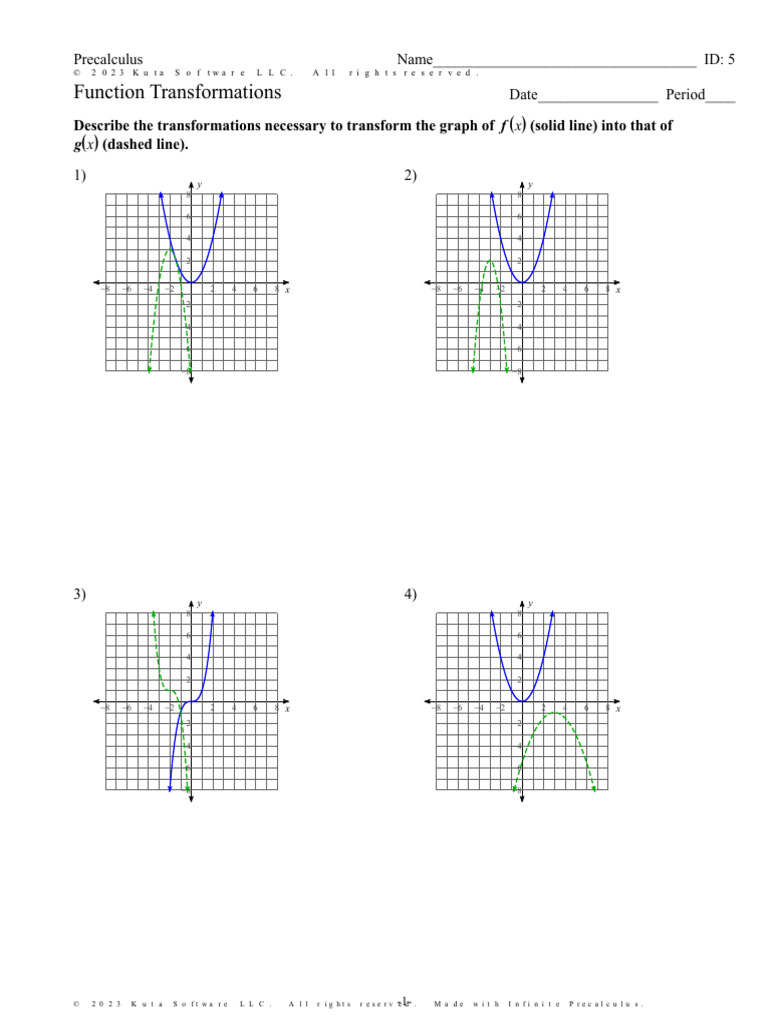 Function Transformations 5 Pdf Cartesian Coordinate System