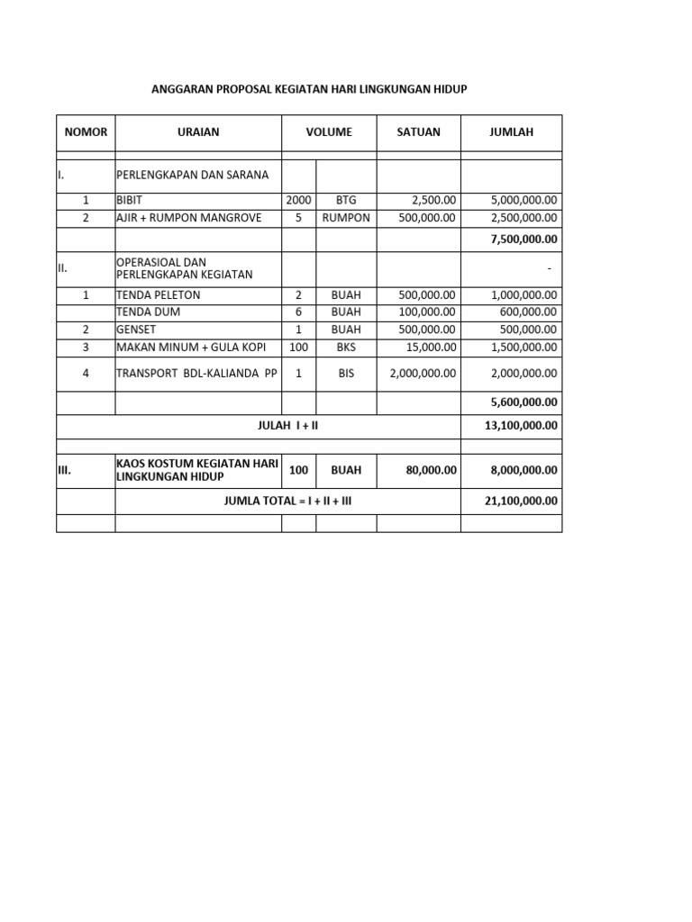 Proposal Hari Lingkungan Hidup | PDF