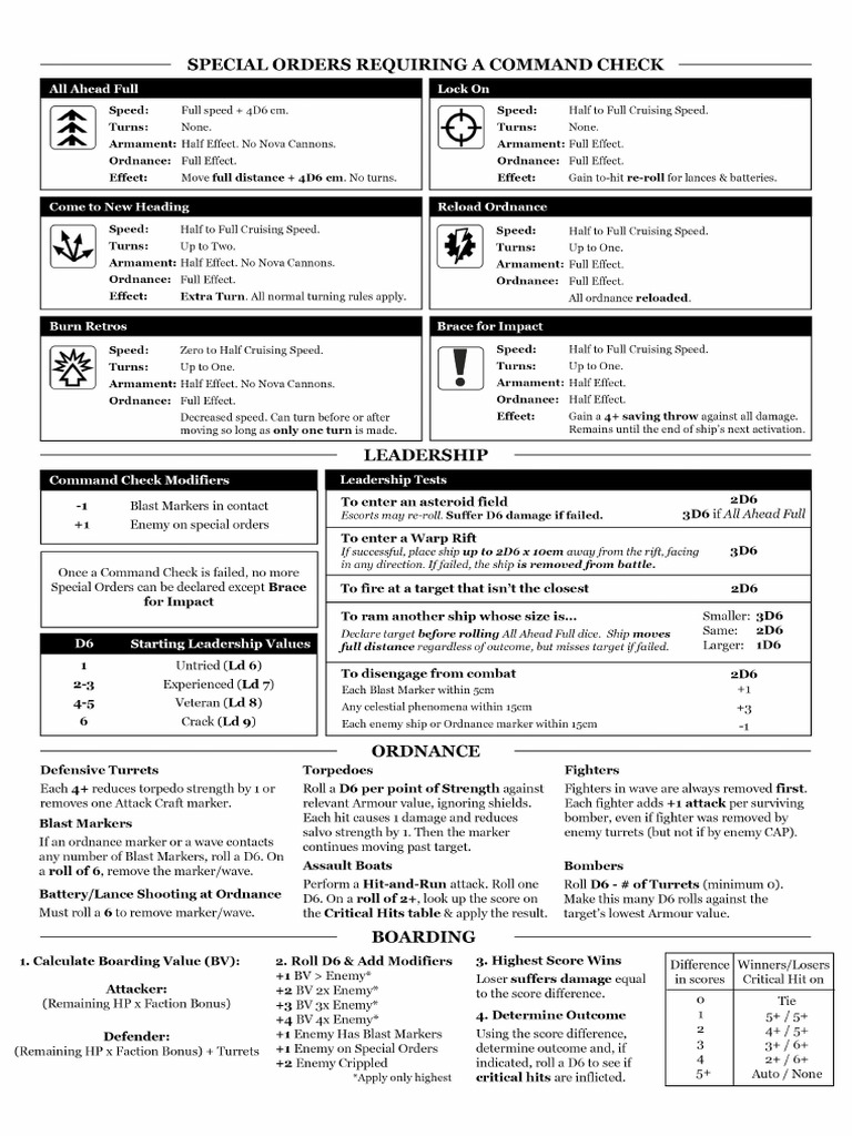 BFG - Quick Reference Sheet - A4 | PDF BFG - Quick Reference Sheet - A4 | PDF