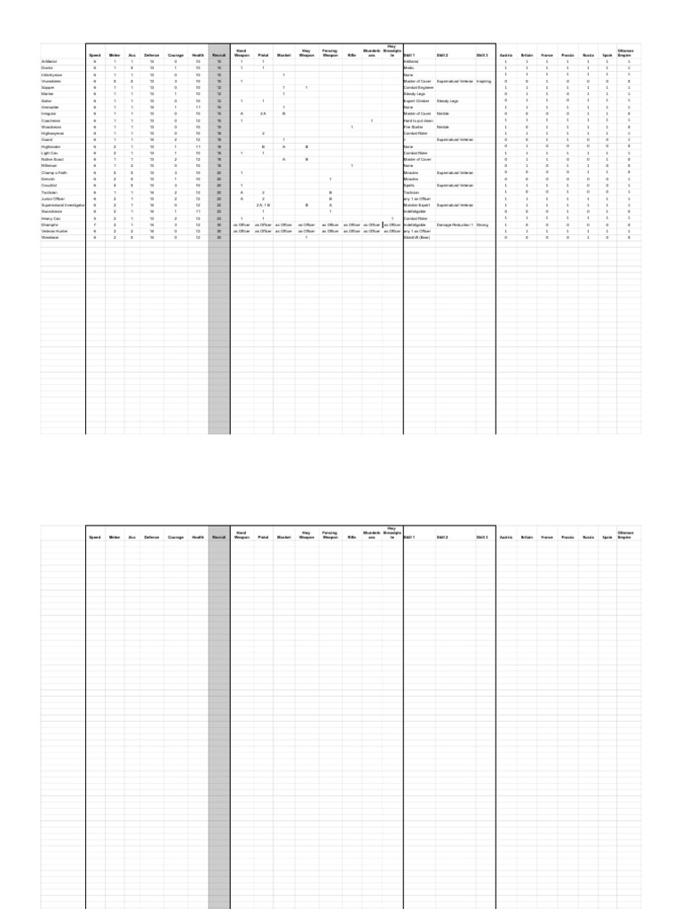 Silver Bayonet Unit Reference Sheet | PDF | Rifle | Musket