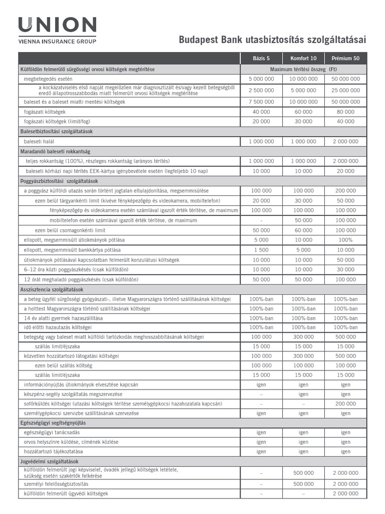 Lakossag Bizt Utas | PDF