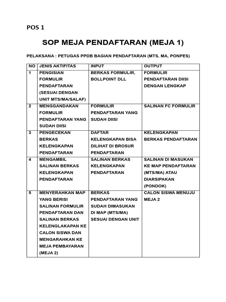 Sop PPDB | PDF