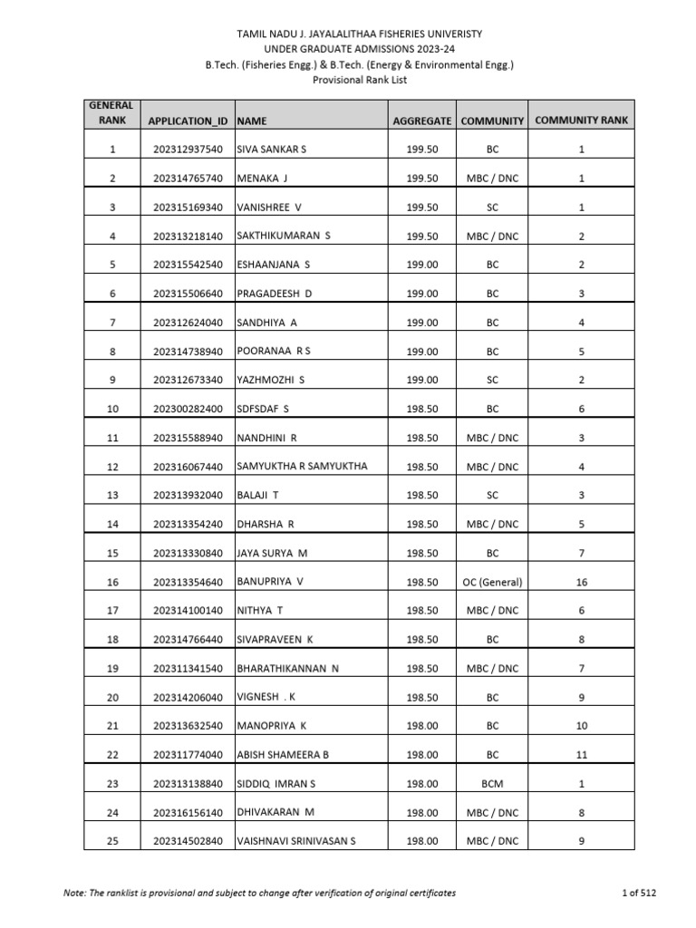 Provisional Rank List For B.tech. (Fisheries Engg. & Enery and Environmental Engg.) | PDF ...