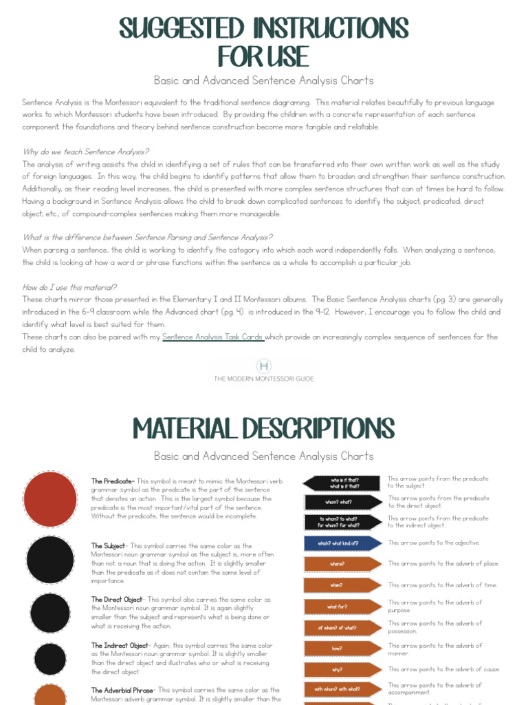 Suggested Instructions For Use: Basic and Advanced Sentence Analysis ...