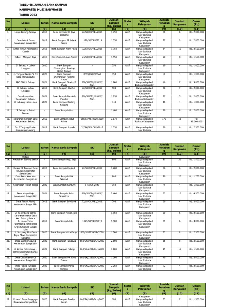 Tabel-48. Jumlah Bank Sampah | PDF