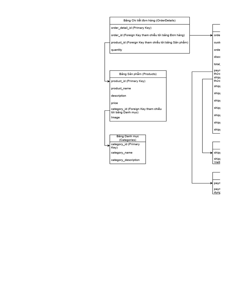 Quanlybanhang Drawio | PDF