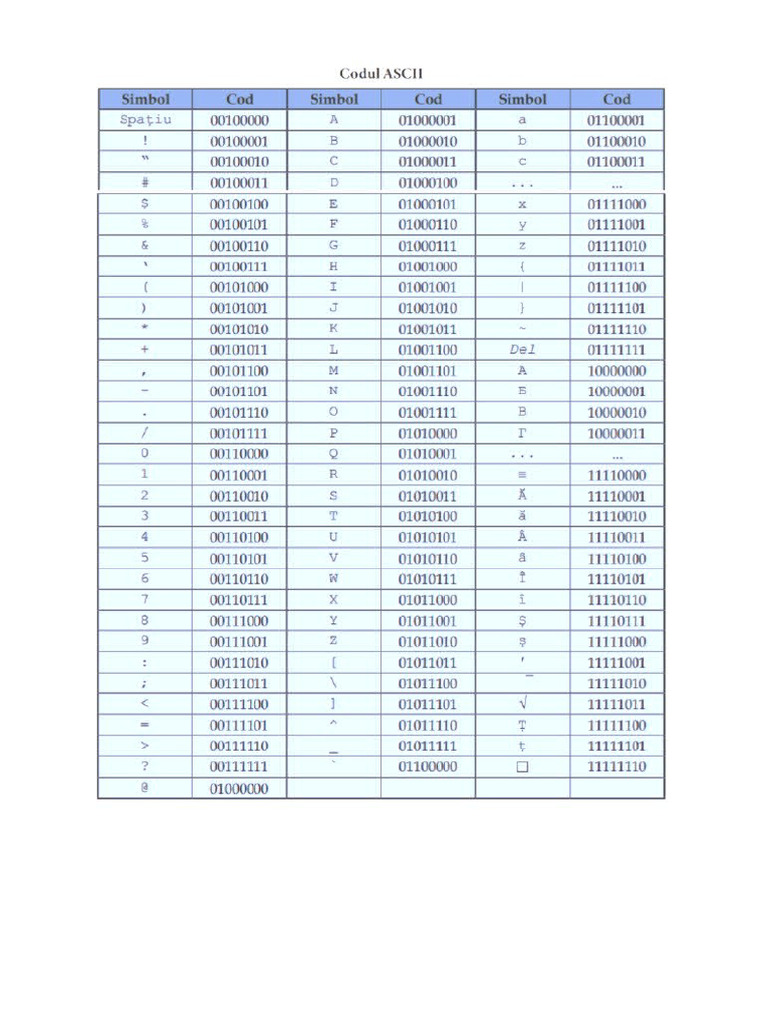 Ascii code | PDF