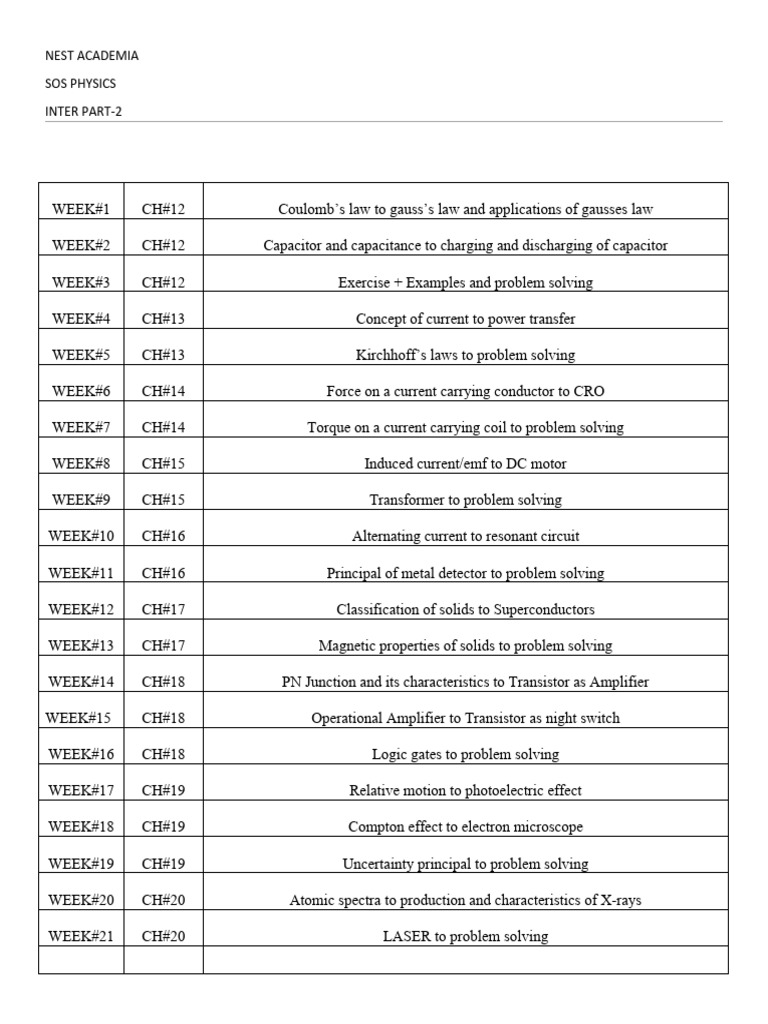 Sos Inter Part 2 | PDF