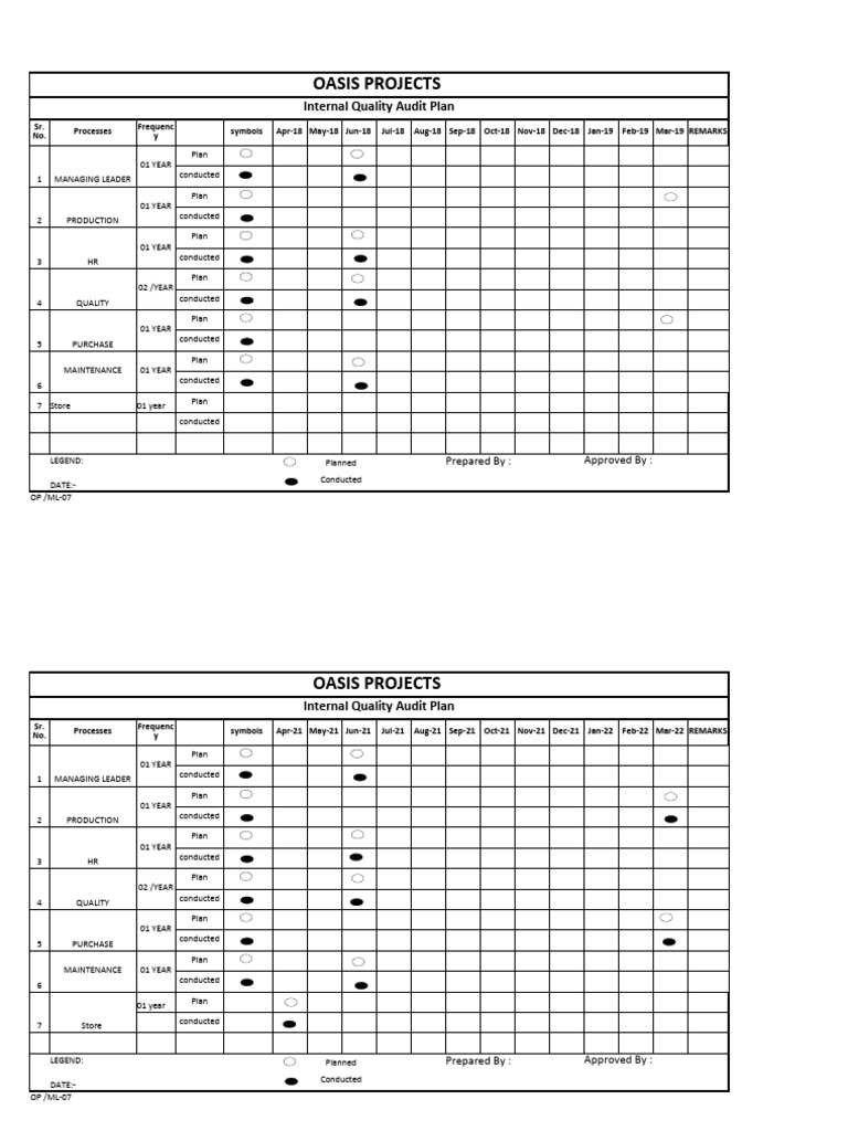 OP-ML-06 IQA Plan | PDF