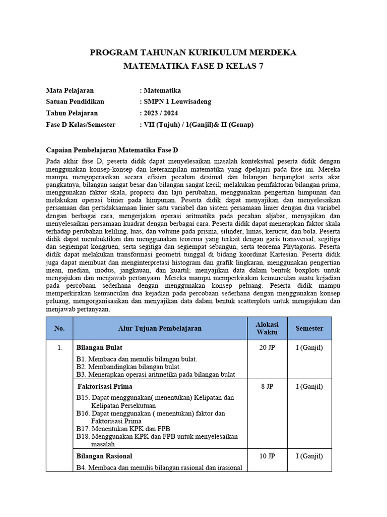 Prota Fase D7 - Matematika | PDF