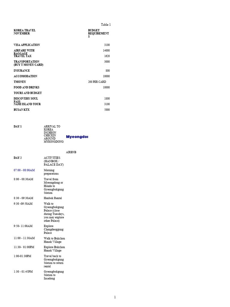 Korea Itinerary Pdf