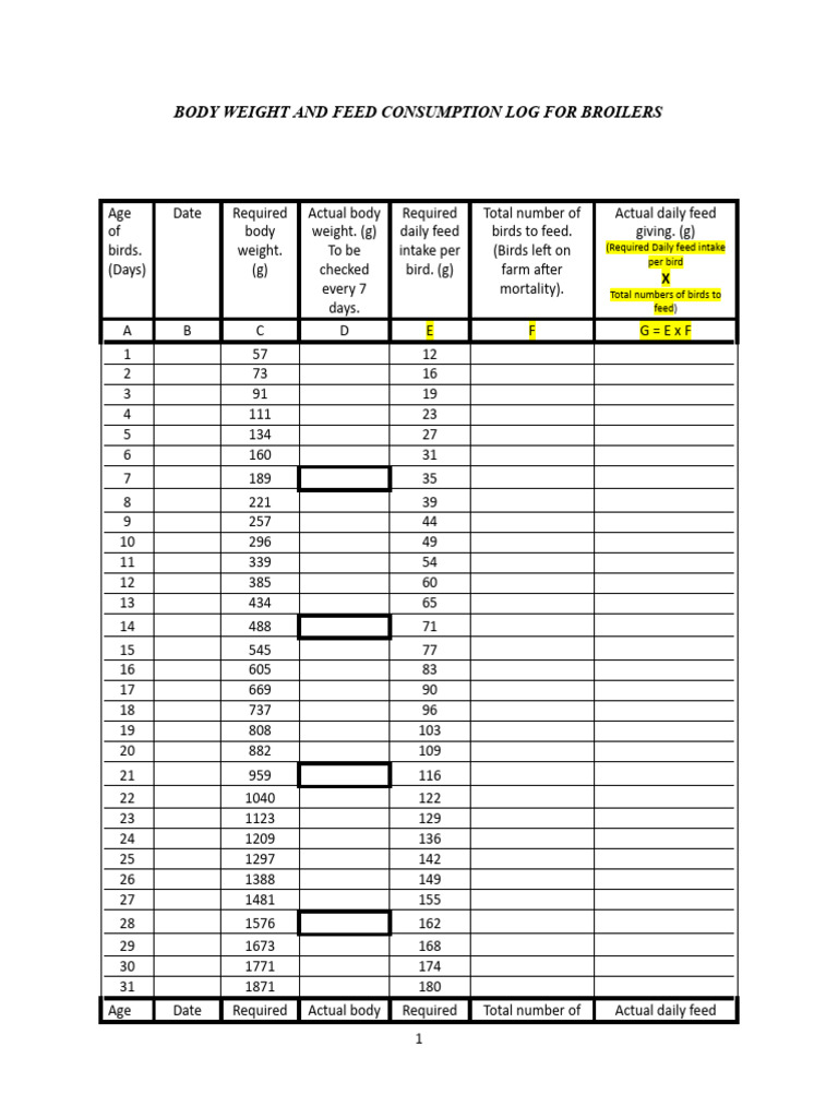 Body Weight and Feed Consumption Log For Broilers | PDF