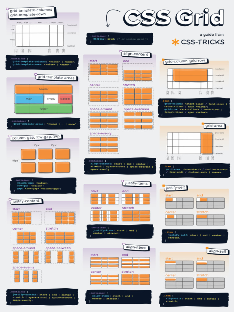 Css Grid Poster | PDF