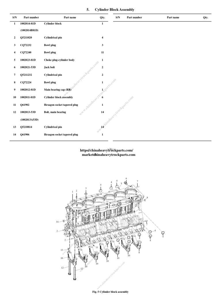 Cylinder Block Assembly | PDF