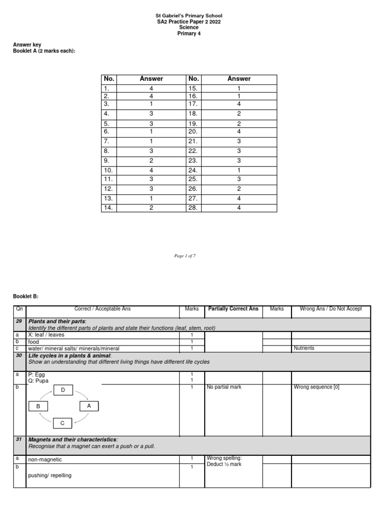 No. Answer No. Answer | PDF | Magnetism | Magnet