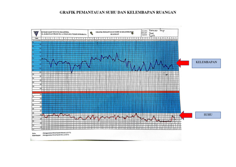 Grafik Pemantauan Suhu Dan Kelembapan Ruangan | PDF