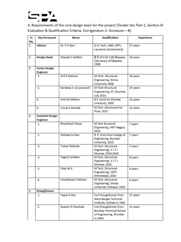 Core Design Team For The Bridge Project | PDF | Science Education | Vocational Education