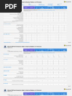 Microsoft 365 Frontline Packages Comparison F1 Vs F3 | PDF | Microsoft ...