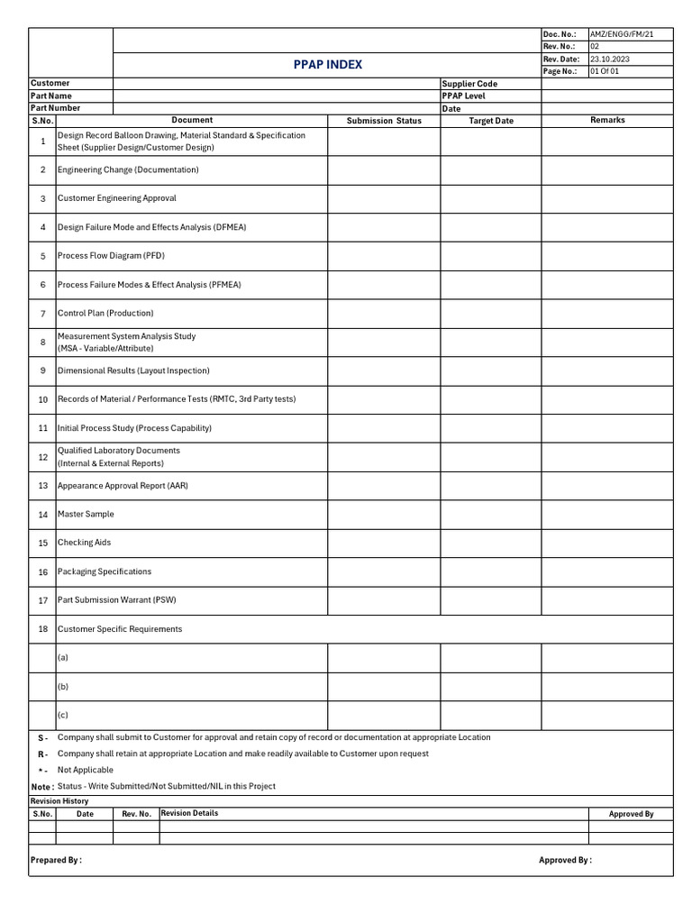 PPAP Requirement Check List | PDF | Business Process | Engineering