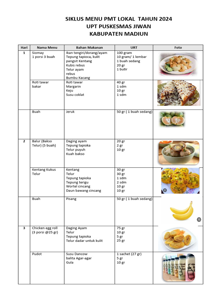 Menu PMT Lokal 2024 untuk Balita dan Ibu Hamil | PDF