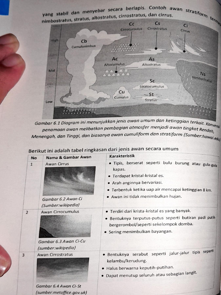 Tabel Jenis Awan | PDF