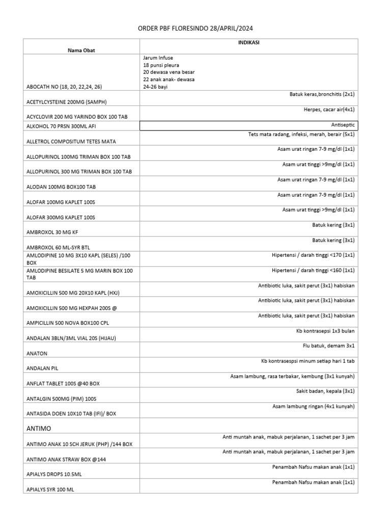 DATA OBAT APOTEK NUKLEUS Periode April | PDF