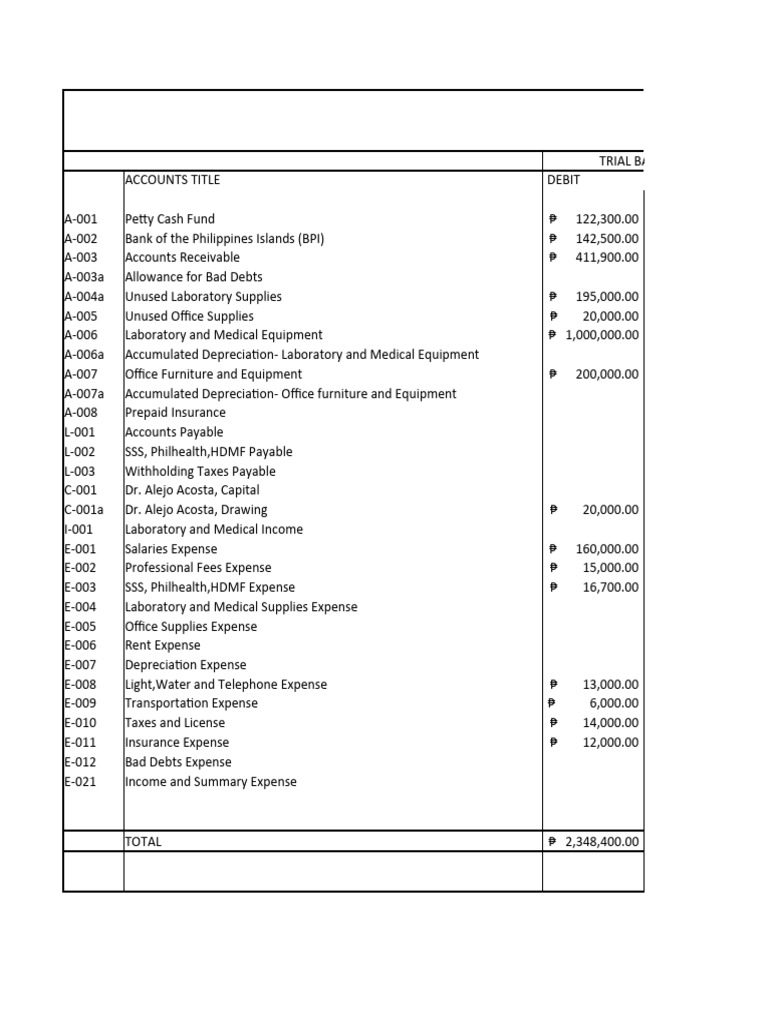 ACOSTA | PDF | Debits And Credits | Expense