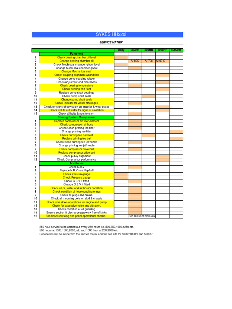 HH220i SERVICE MATRIX | Download Free PDF | Pump | Bearing (Mechanical)
