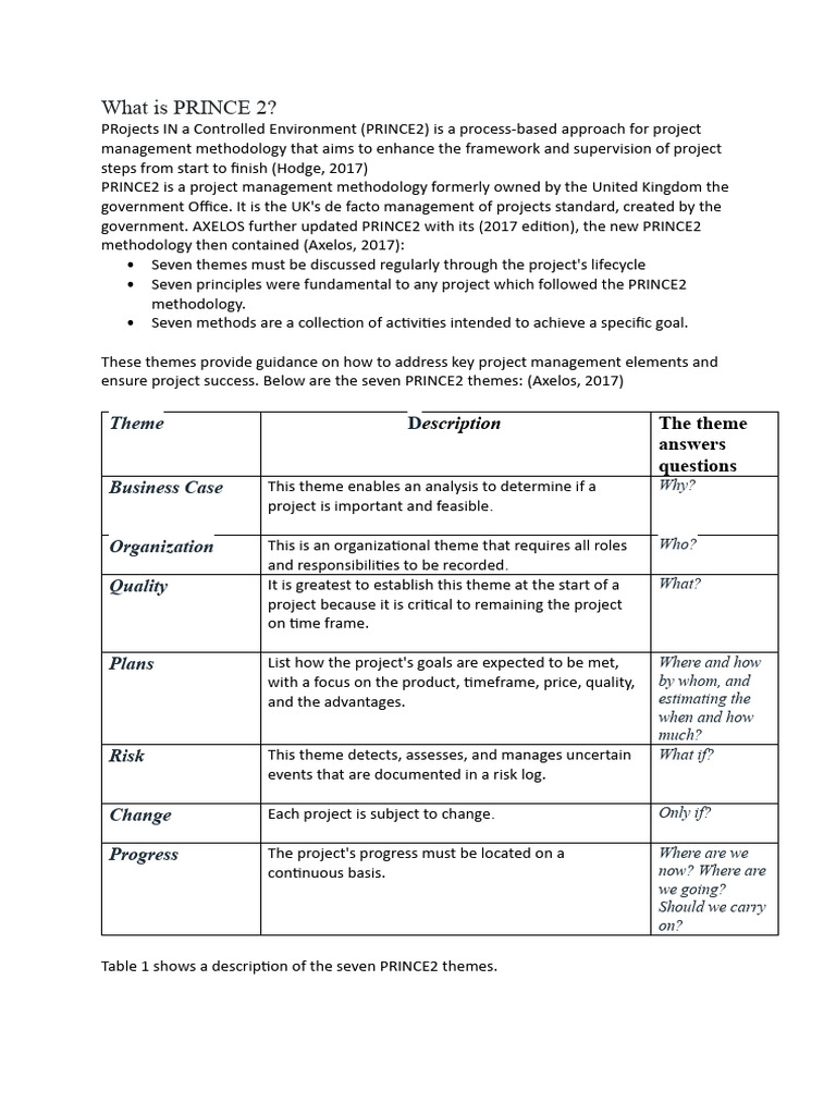 PRINCE2 | PDF | Project Management | Methodology