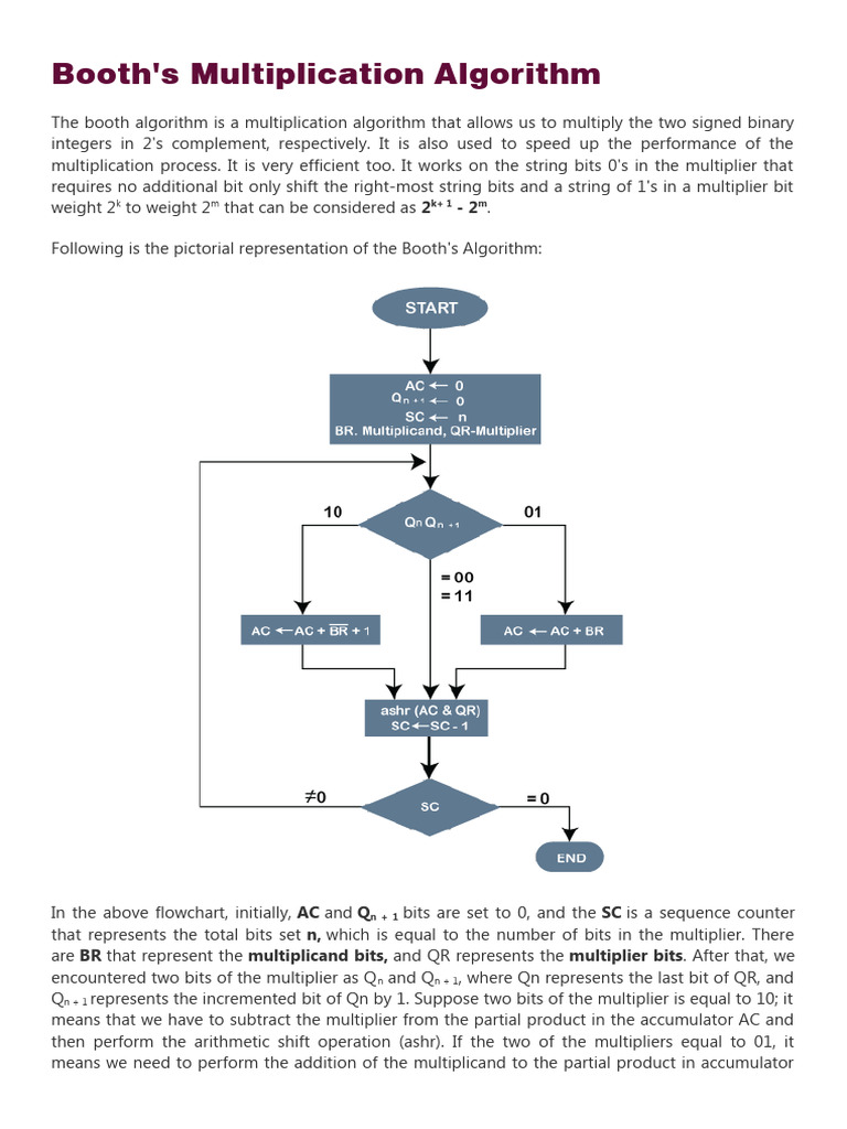 Booth Algorithem | PDF | Multiplication | Arithmetic
